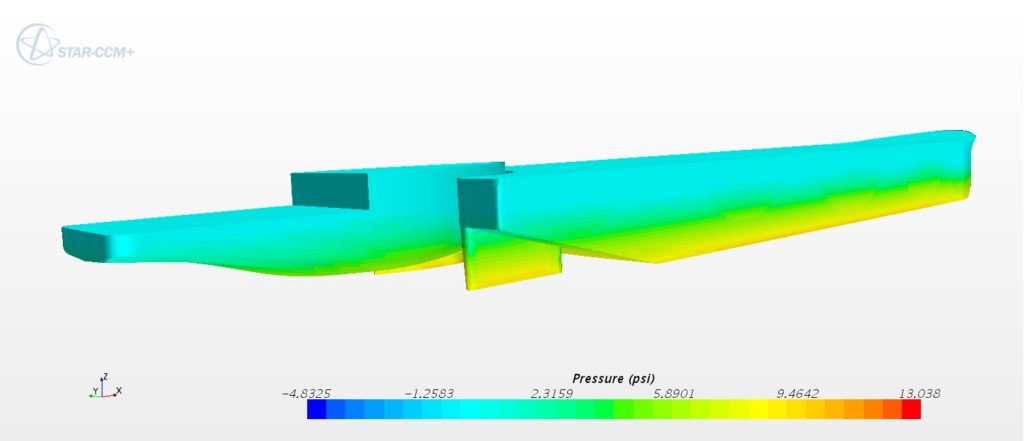 Computational Fluid Dynamics (CFD) - Bristol Harbor Group Inc.